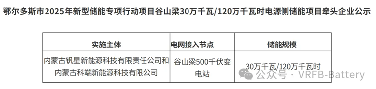 星辰新能获批内蒙古谷山梁300MW/1.2GWh电源侧储能项目-铁合金业界资讯-铁合金在线